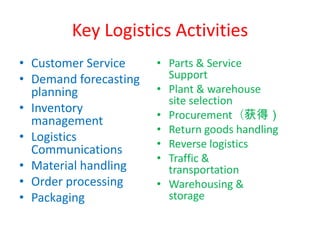Principles Of Logistics Management | PPTX