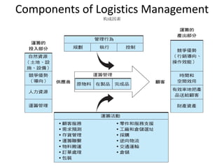 Principles Of Logistics Management | PPTX
