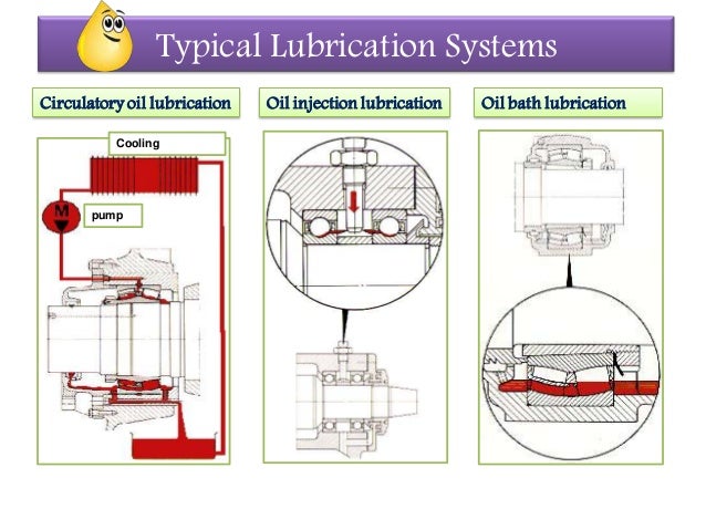 Principles of lubrication new