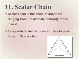 Principles Of Management | PPT