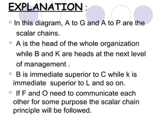 Principles of management | PPT