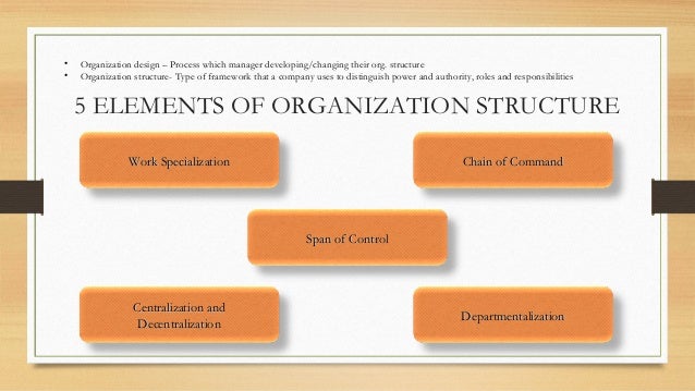 Organizational Design Elements