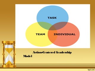 Action-Centered Leadership | PPT