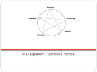 Principles of management | PPT
