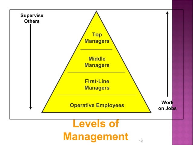 Principles of management | PPT