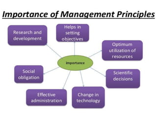 PRINCIPAL OF MANAGEMENT | PPTX