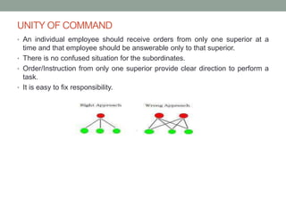 Principles of management | PPT