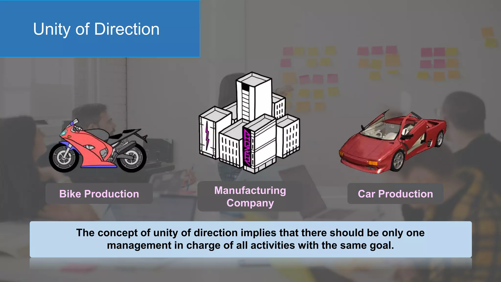 Principles Of Management | Management Principles And Applications ...