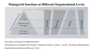 Principles of management.pptx