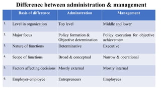 Principles of management.pptx