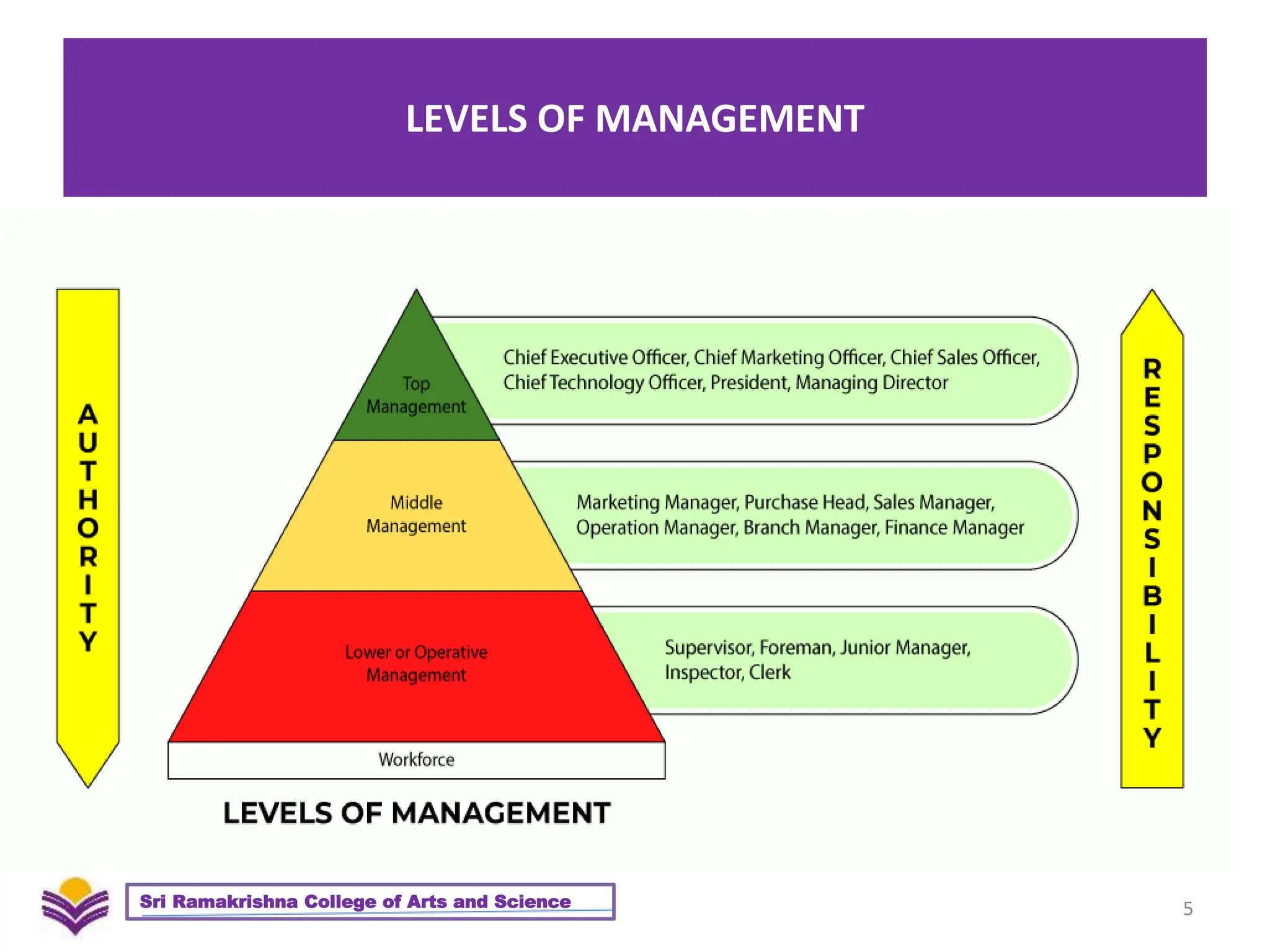 Principles of Management.pptx