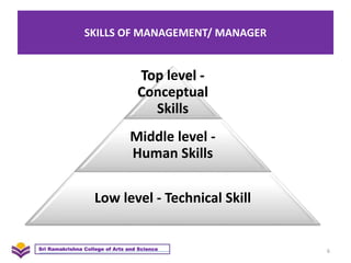 Principles of Management.pptx