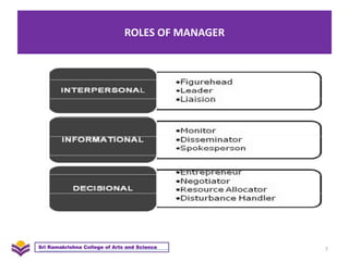 Principles of Management.pptx
