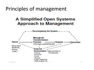 PRINCIPLES OF MANAGEMENT in public health.pptx