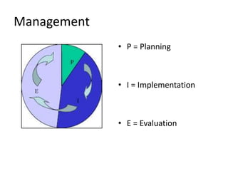 PRINCIPLES OF MANAGEMENT in public health.pptx
