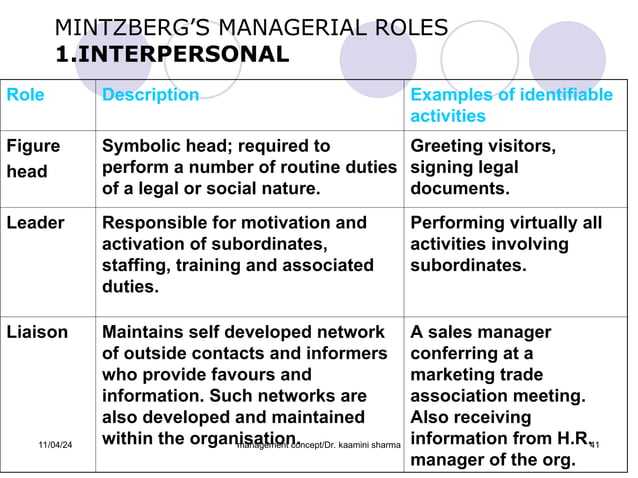 principles and functions of management.ppt