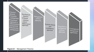 introduction to Principles of Management | PPT