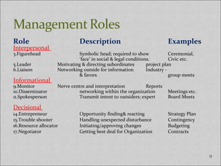 Principles of management.ch01
