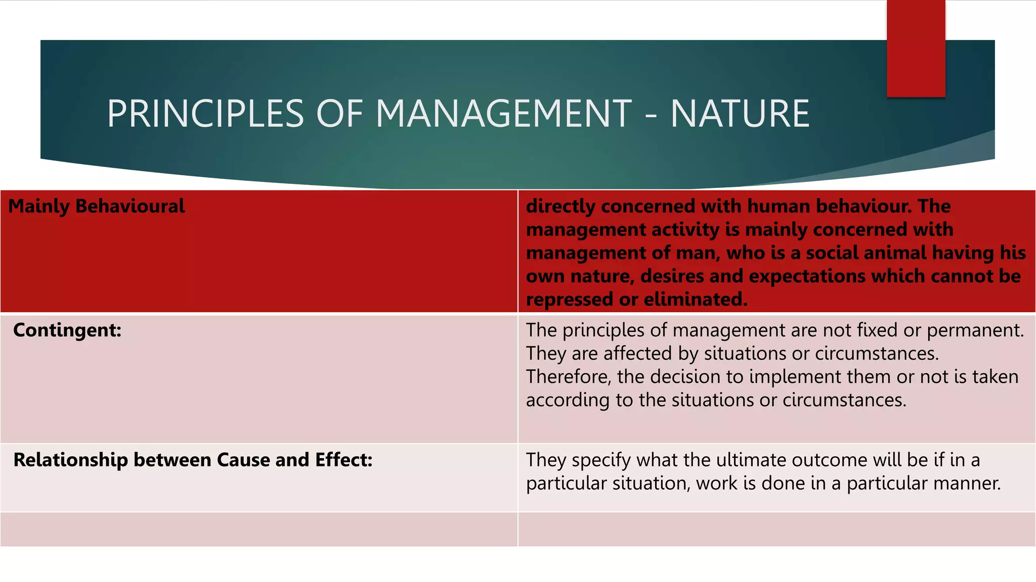PRINCIPLES OF MANAGEMENT - Intro.pptx