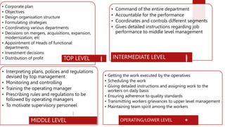 PRINCIPLES OF MANAGEMENT - Intro.pptx