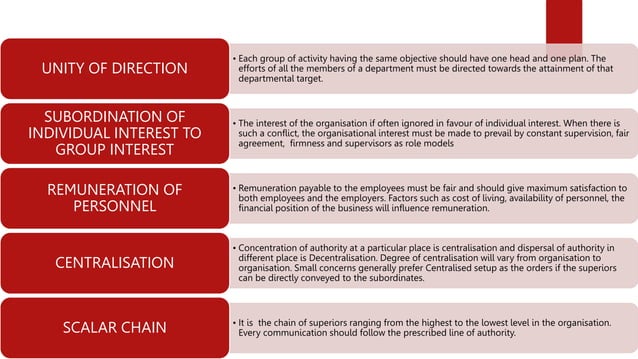 PRINCIPLES OF MANAGEMENT - Intro.pptx