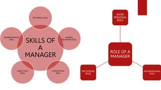 PRINCIPLES OF MANAGEMENT - Intro.pptx