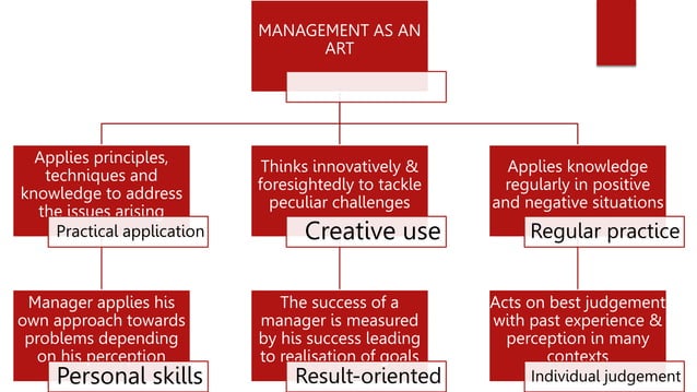 PRINCIPLES OF MANAGEMENT - Intro.pptx
