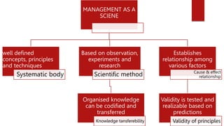PRINCIPLES OF MANAGEMENT - Intro.pptx