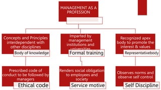 PRINCIPLES OF MANAGEMENT - Intro.pptx