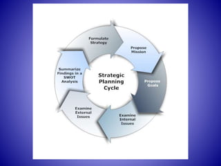 Principles of management planning | PPTX
