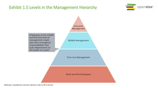 Principles of Management, chapter 1, Roles of managers | PPTX