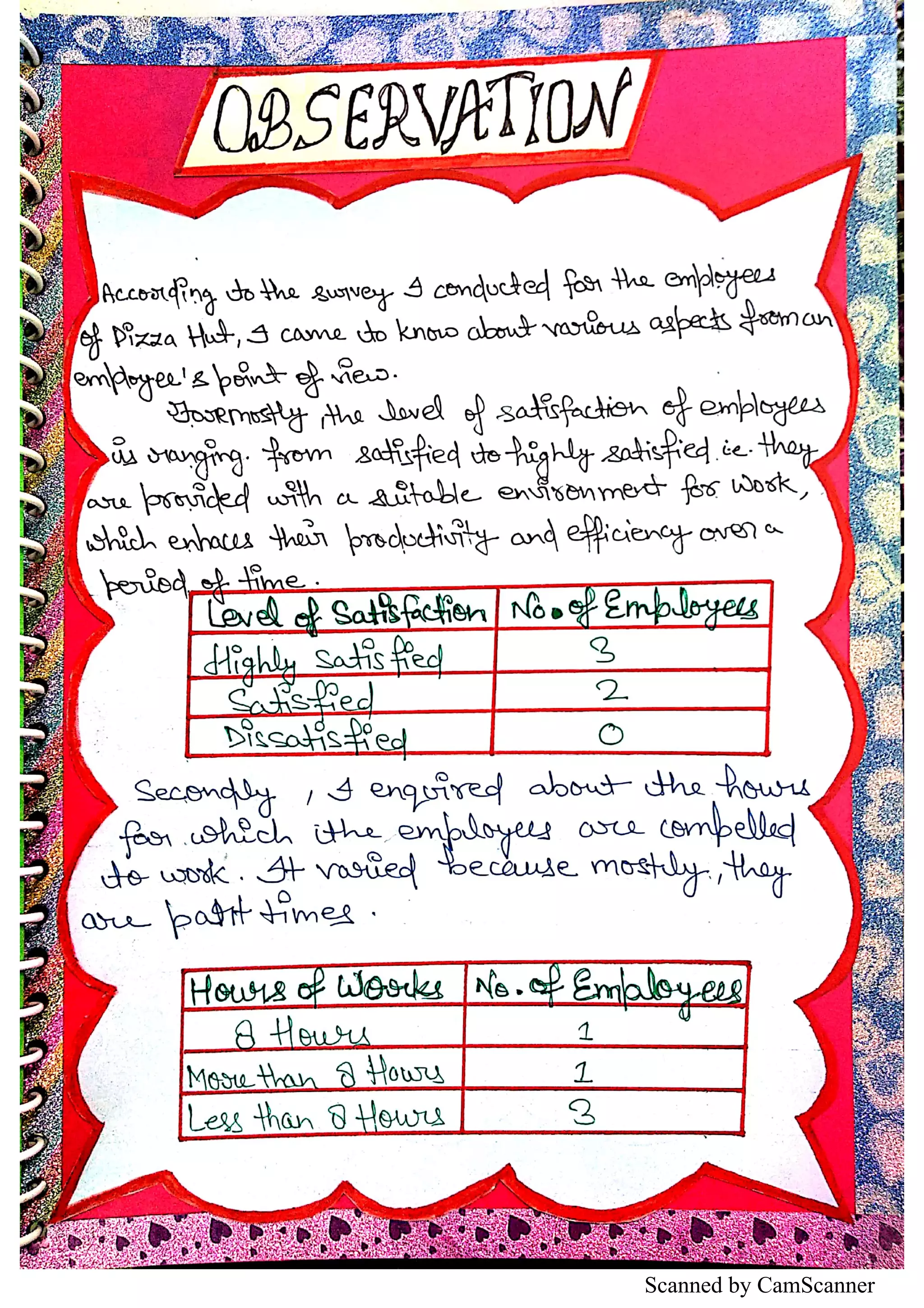 Principles of management - 1 Business Studies Project Class 12 | PDF