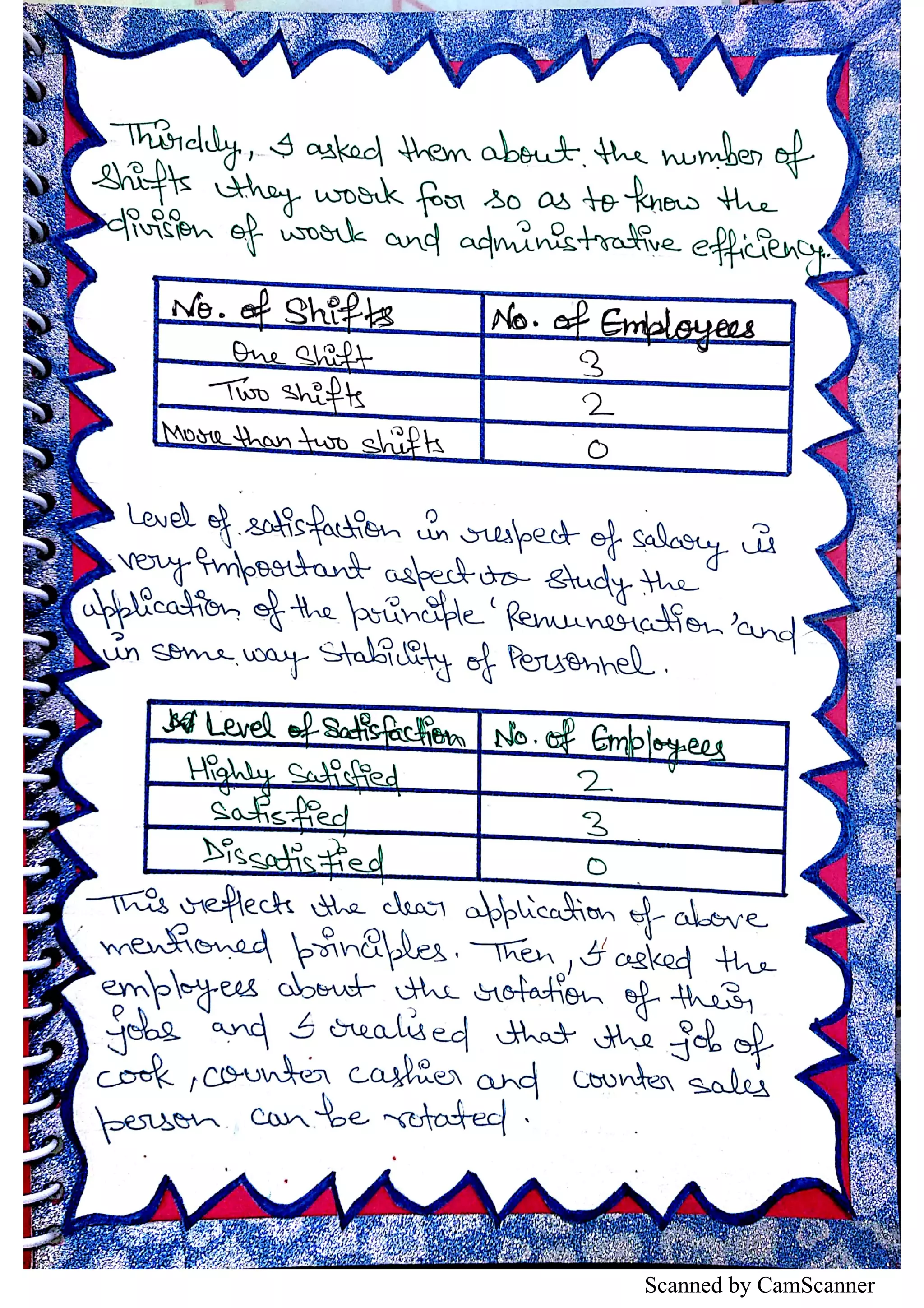 Principles of management - 1 Business Studies Project Class 12 | PDF