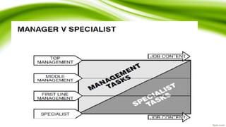 Principles of Management and self discipline (1).pdf