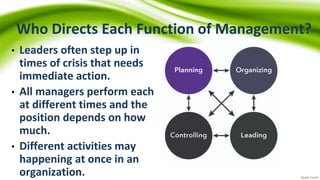 Principles of Management and self discipline (1).pdf
