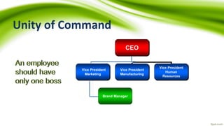 Principles of Management and self discipline (1).pdf
