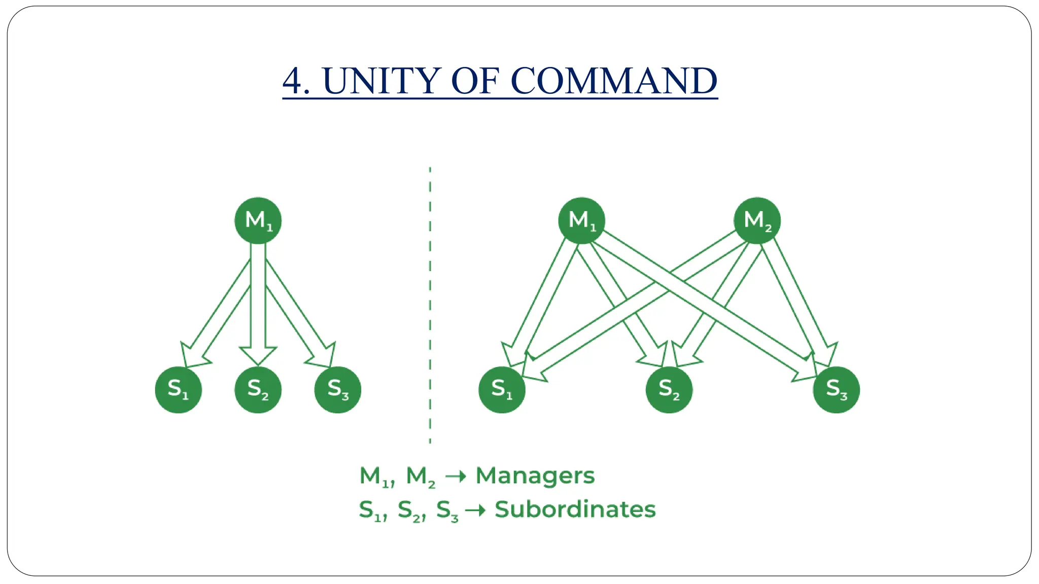 Principles of management Ch 2 ppts.pptx. | PPTX