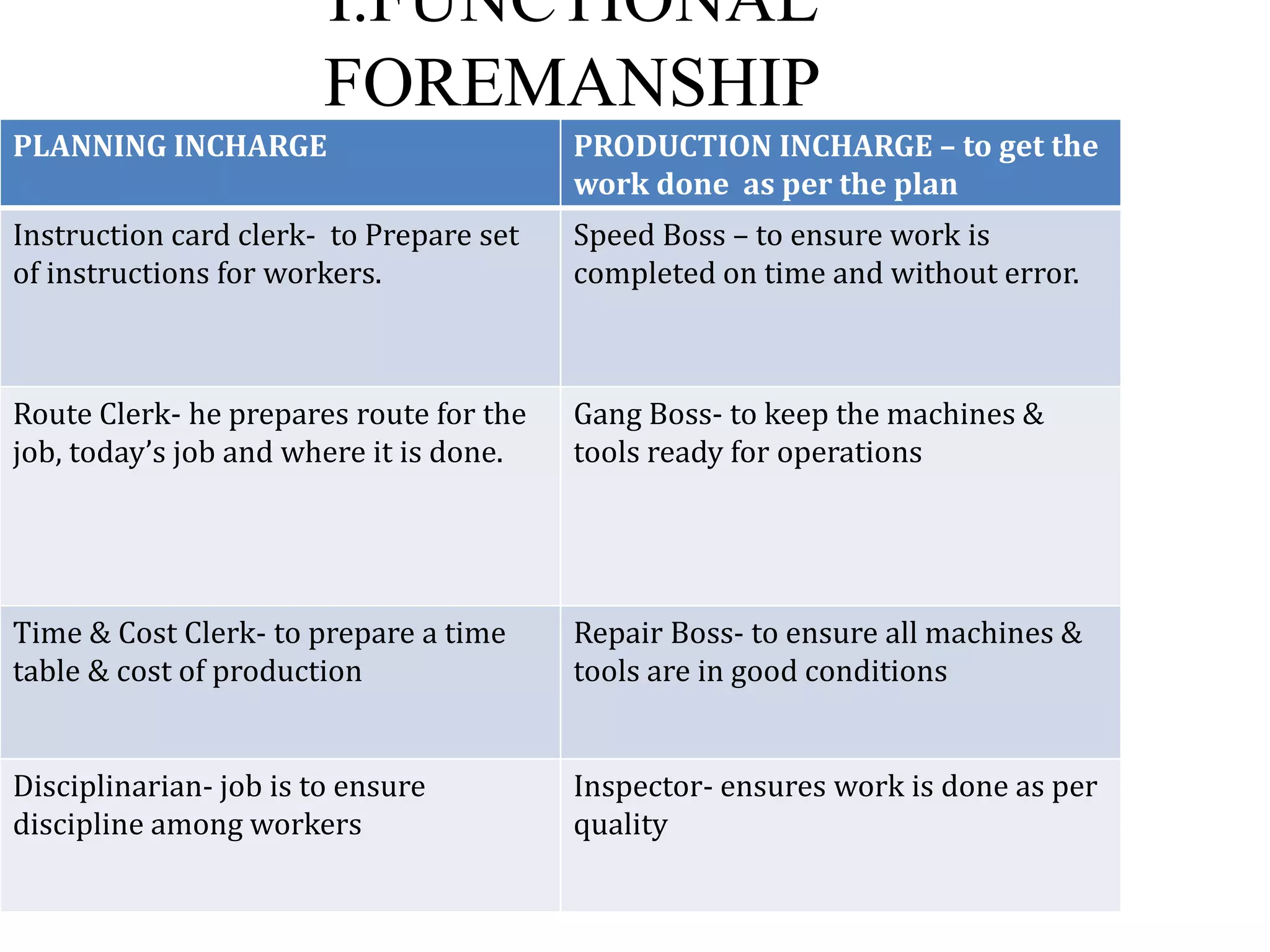 Principles of management class 12 | PPTX