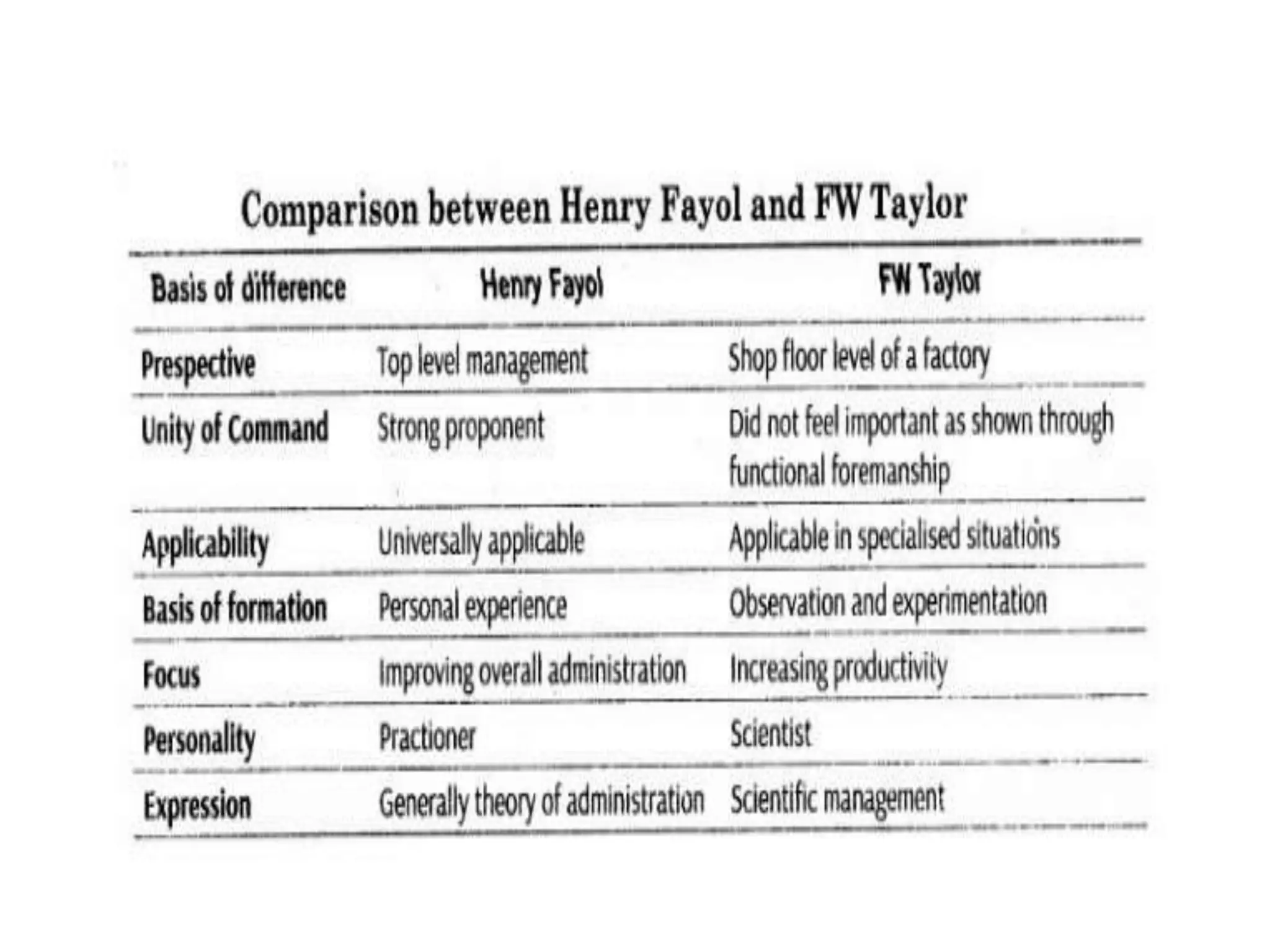 Principles of management class 12 | PPTX