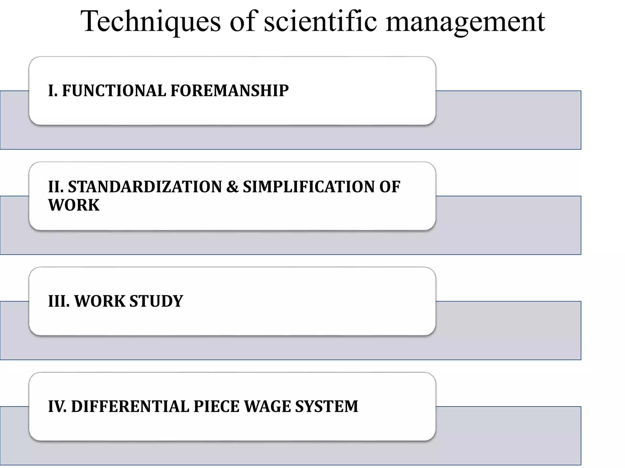 Principles of management class 12 | PPTX