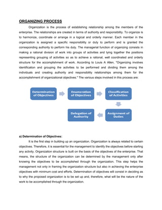 Principles of management full notes (2) | PDF