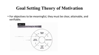Principles of management human factor & motivation | PPTX