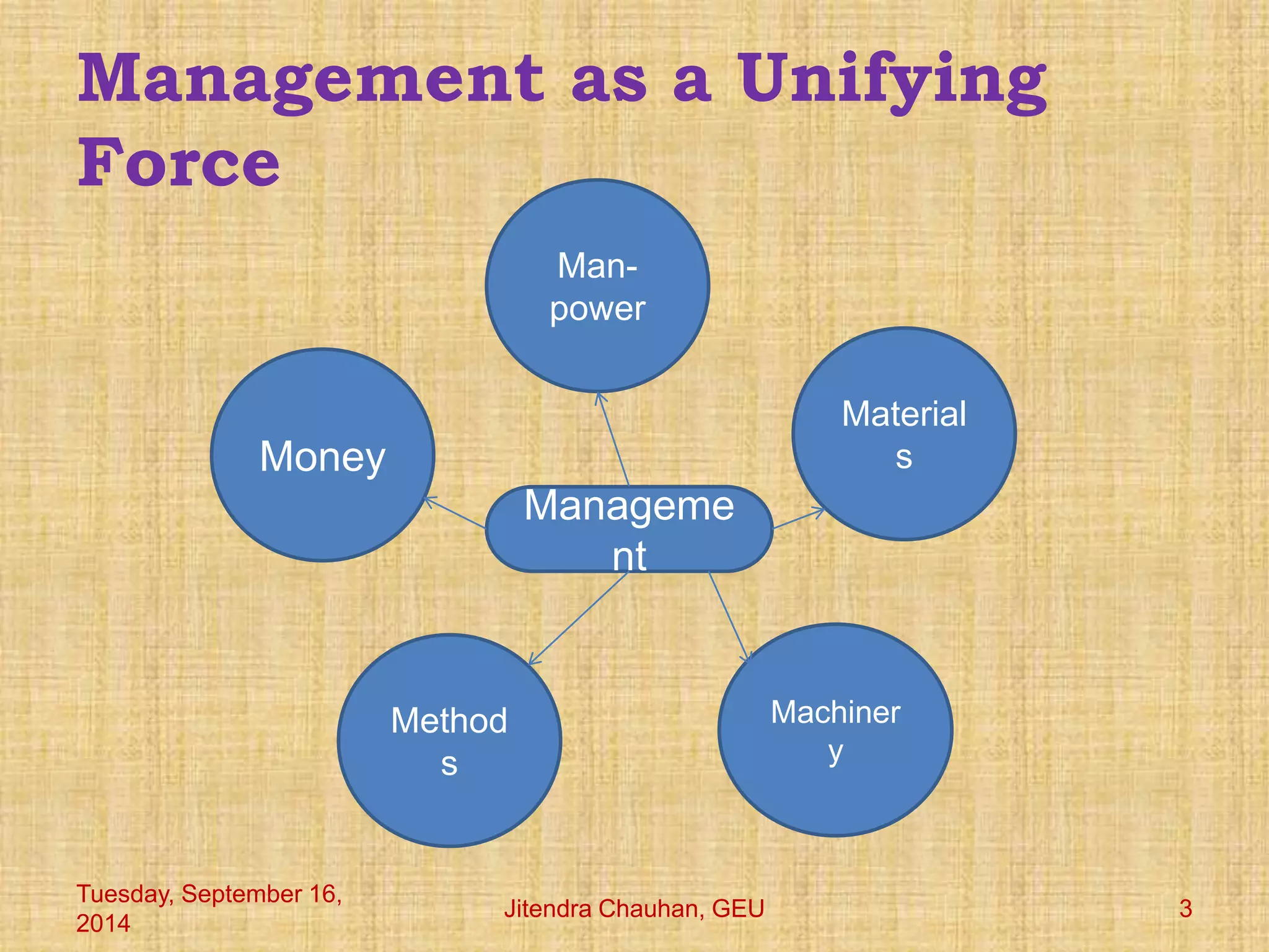 Principles of management (Introduction) | PPTX