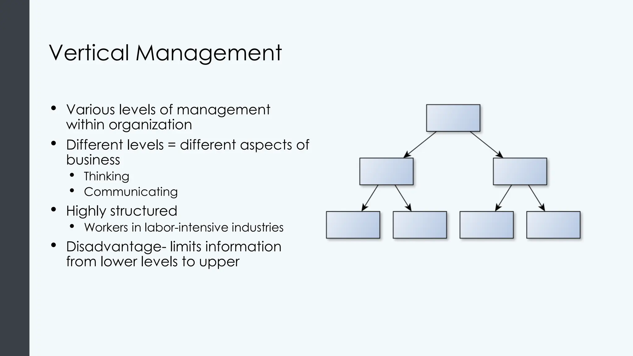 PrinciplesofManagement_Management.pptx
