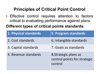 Principles of management – mgt101 | PPTX