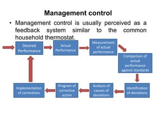 Principles of management – mgt101 | PPTX
