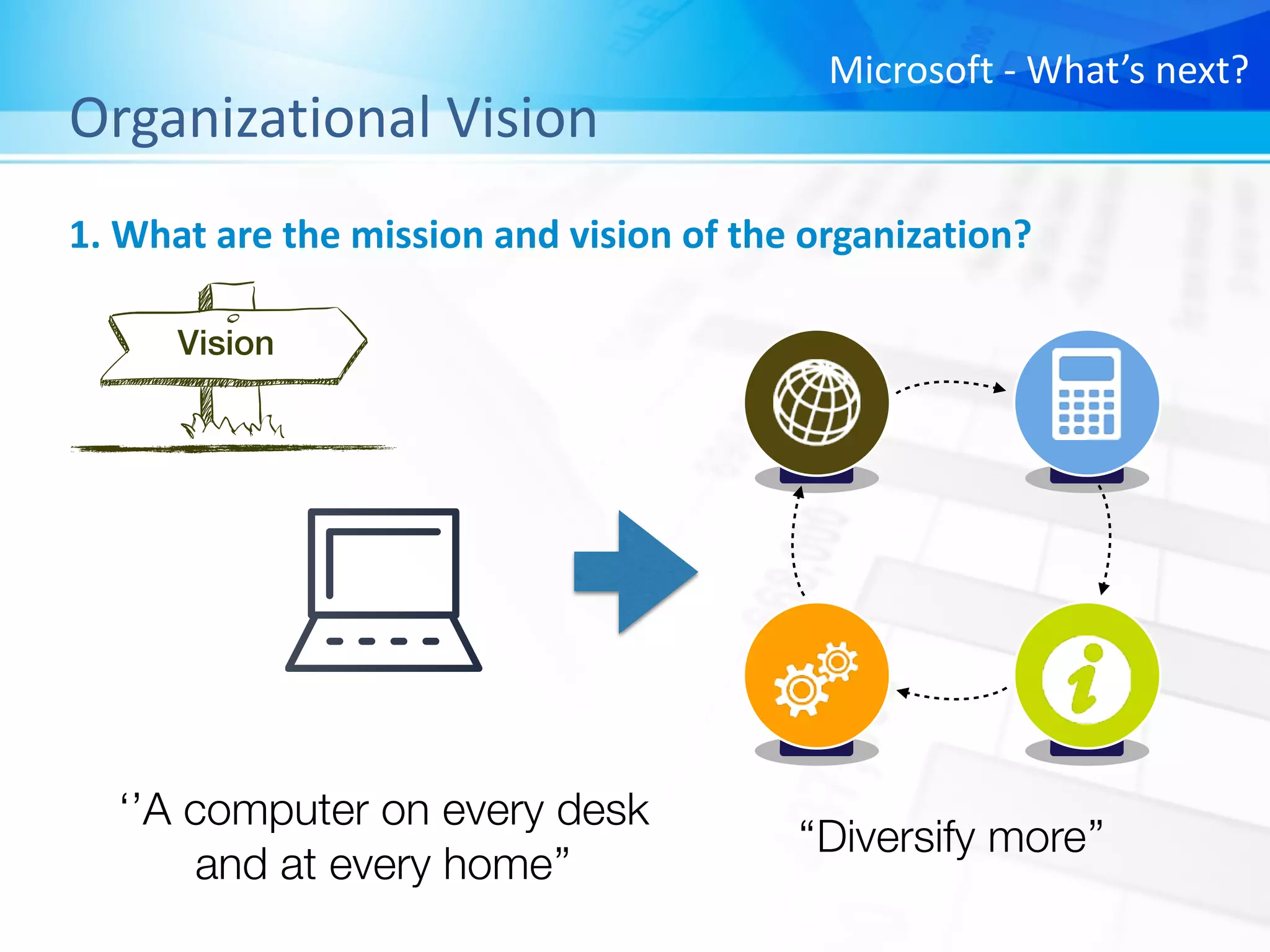 [Principles of Management] Microsoft - What's Next? | PDF | Operating ...