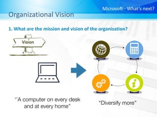 [Principles of Management] Microsoft - What's Next? | PDF | Operating ...