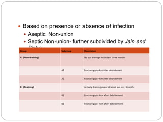 Principles of management of fracture non union | PPTX