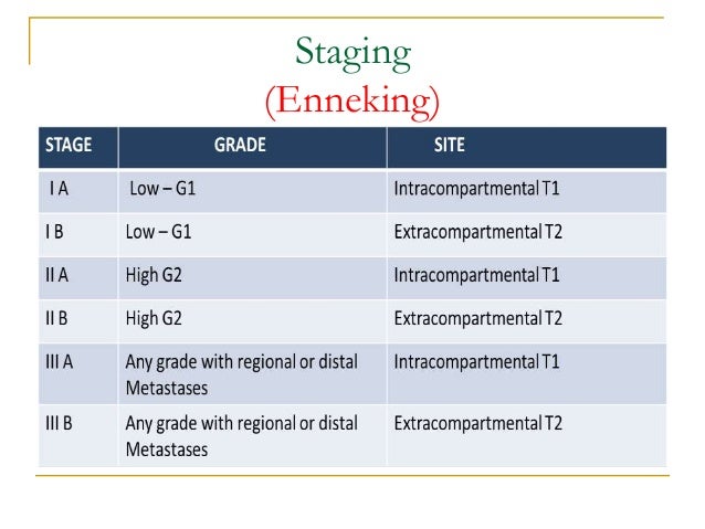 Principles of management of malignant bone tumours